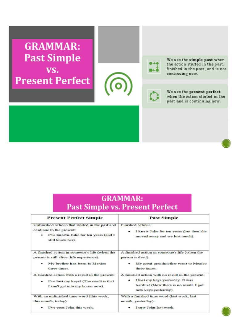 Grammar - Past Simple Vs Present Perfect (Study + Practice) | PDF