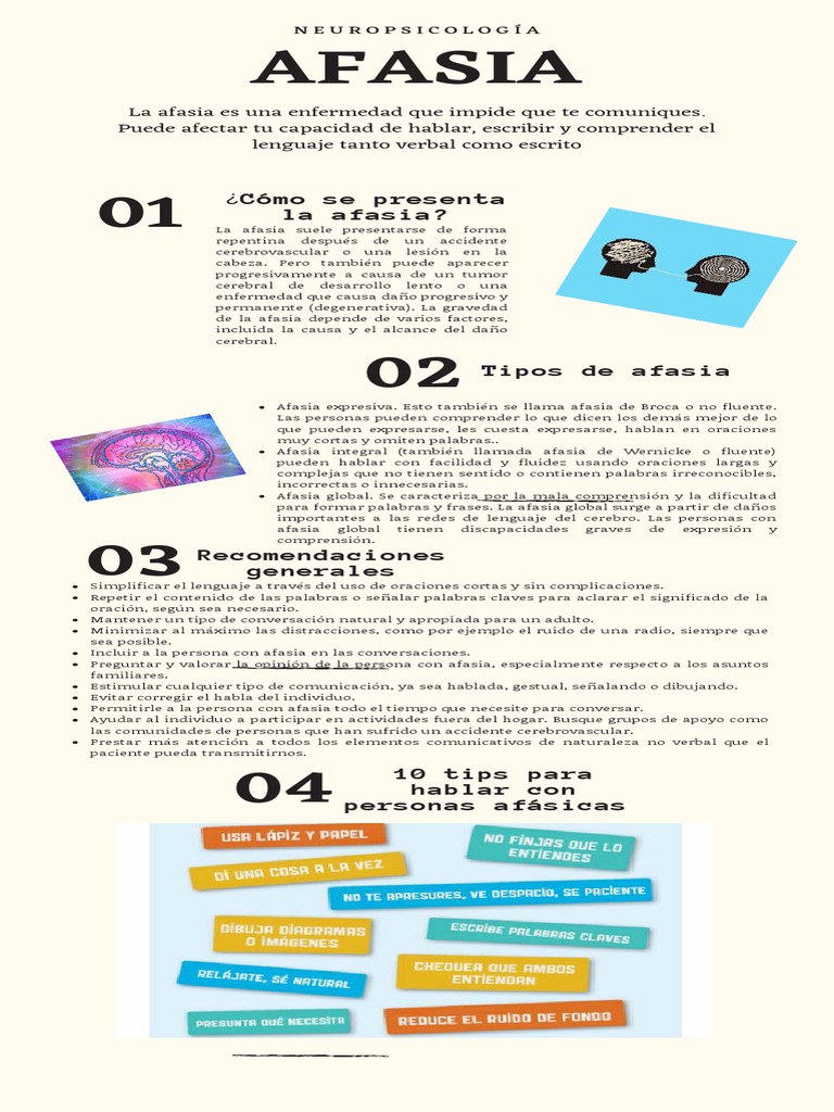 AFASIA | PDF | Afasia | Cognición