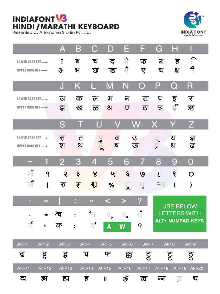 India Font Keyboard | PDF