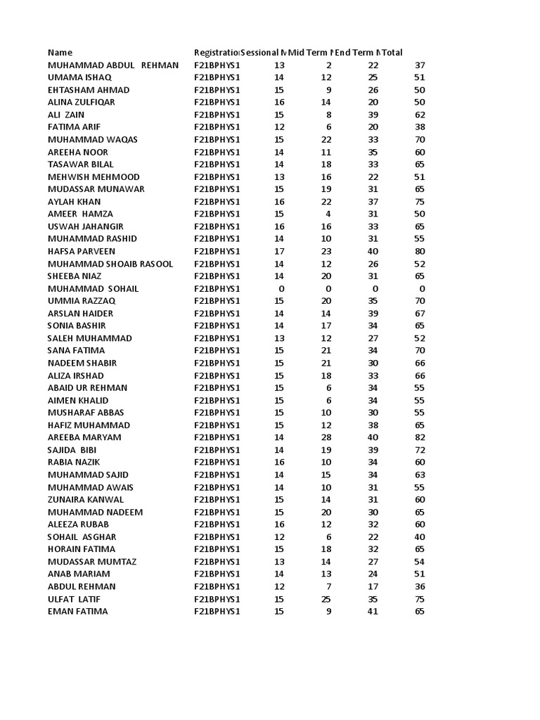 Spring 2023 Phy-01401. Bsphys-4th-1m Gradebook | PDF