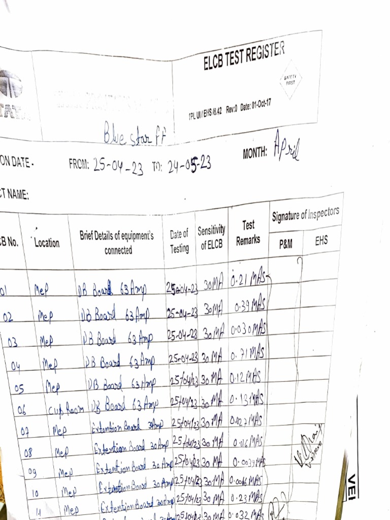 ELCB and Hand Tools Inspection Checklist BSL FPS 05-May-2023 | PDF