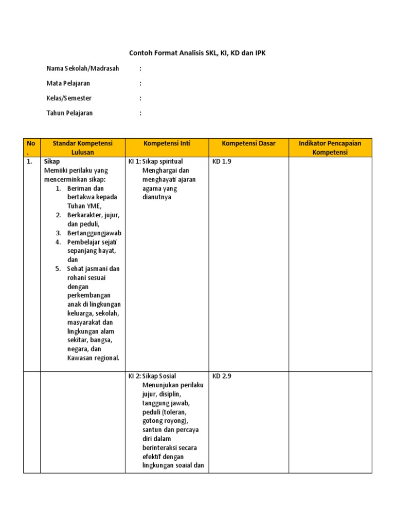 Contoh Format Analisis SKL | PDF
