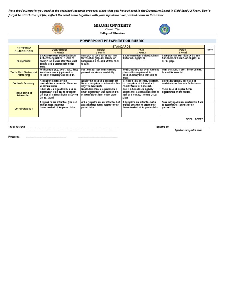 PowerPoint Presentation Rubric | PDF | Rubric (Academic) | Microsoft ...