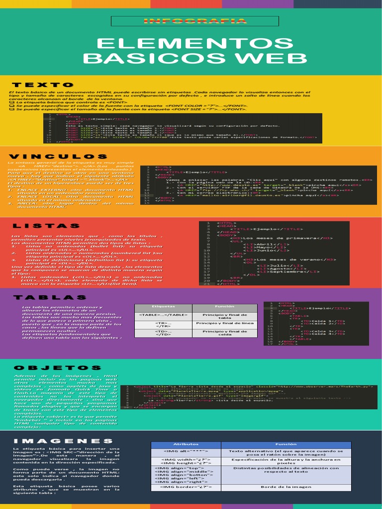INFOGRAFIA | PDF | Hipervínculo | HTML