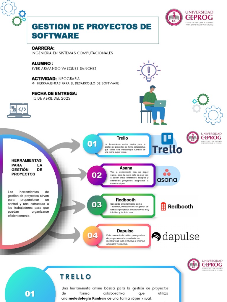 Infografia Original | PDF | Gestión de proyectos | Software