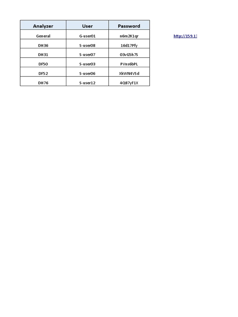 FTP Usuarios y Claves Excel | PDF