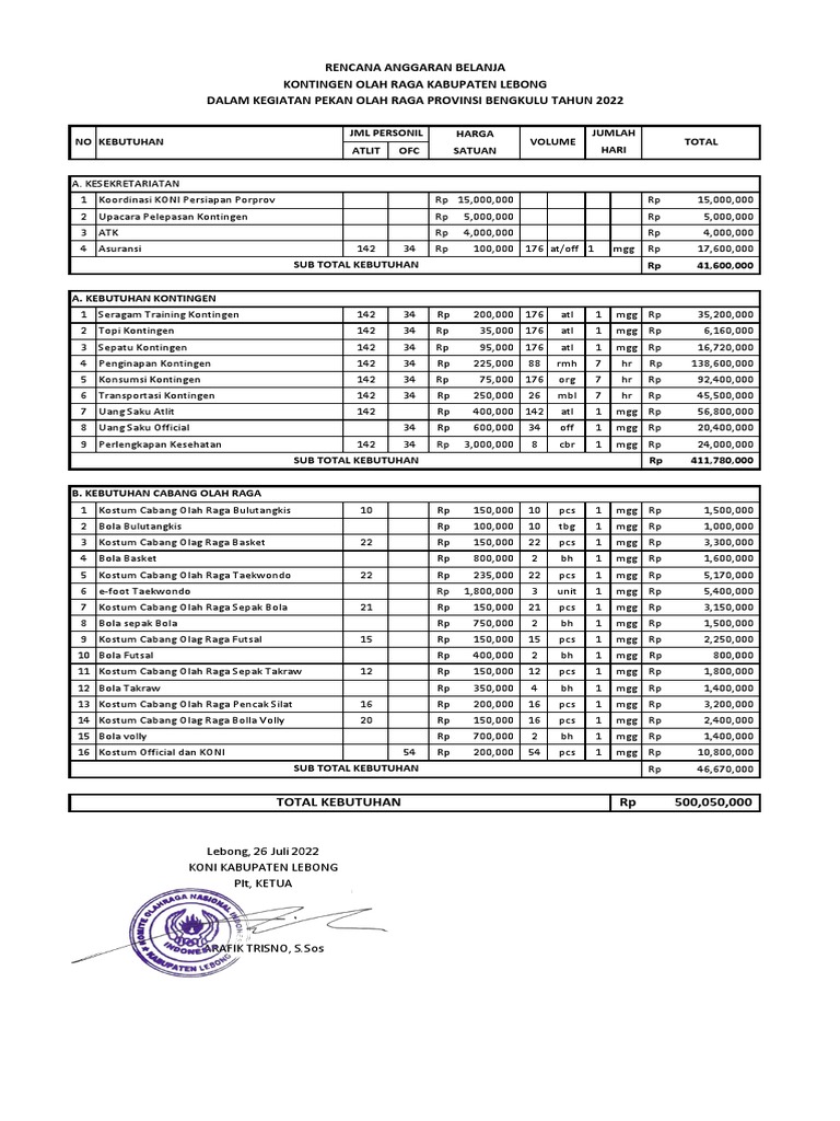 Rab Porprov 2022 | PDF