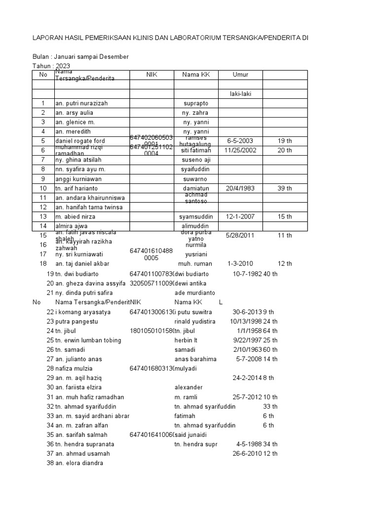 Laporan Pemeriksaan Klinis DBD 2023 | PDF