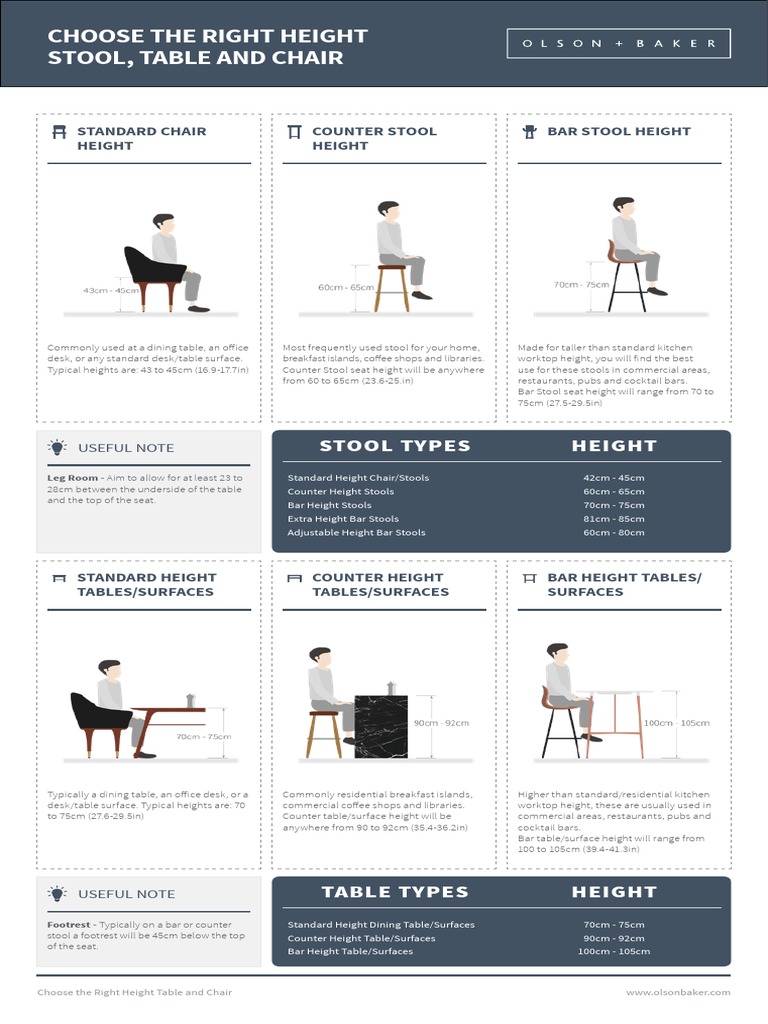 Georg Bar Stool - Infographic Choose the Right Height Stool Table and ...