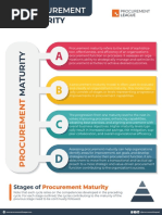 Mind Map - Business Needs | PDF | Procurement | Specification ...