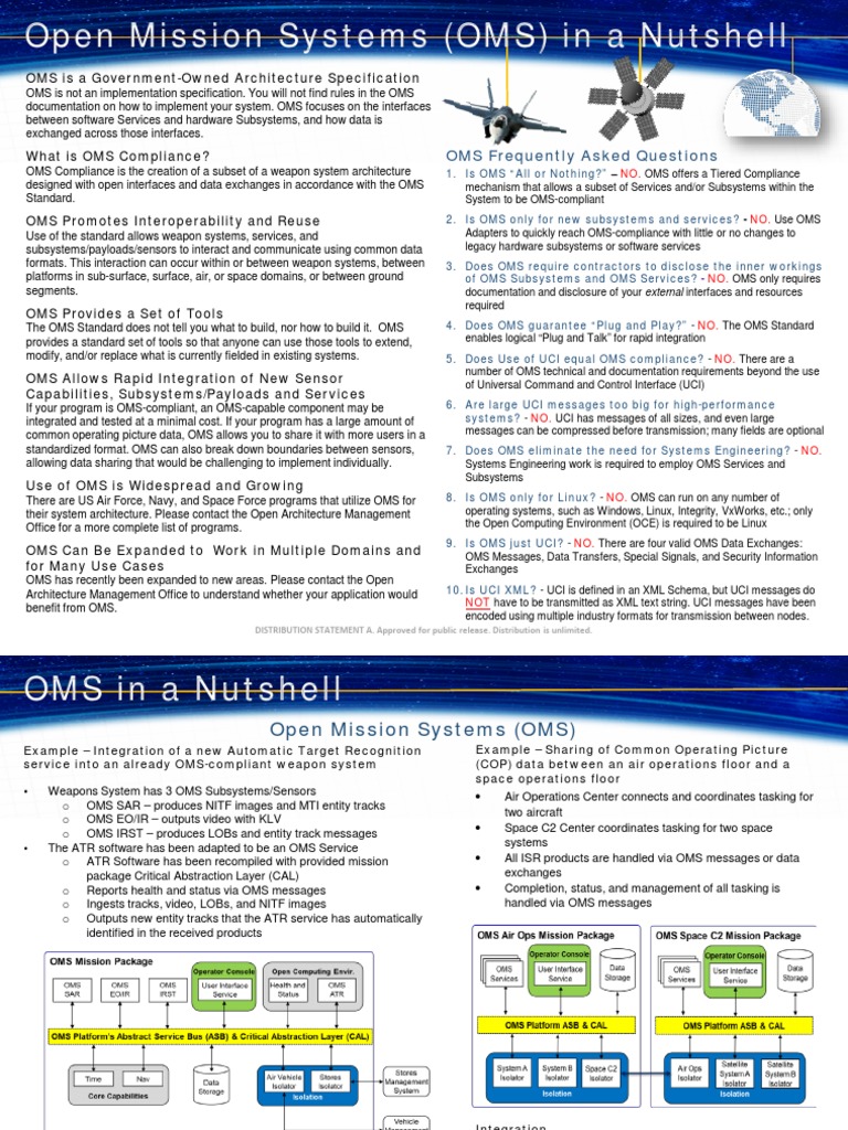 Open Mission Systems (OMS) in A Nutshell | PDF | System | Interface (Computing)