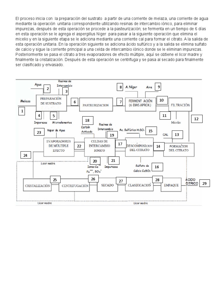 Diagrama de Bloques | PDF