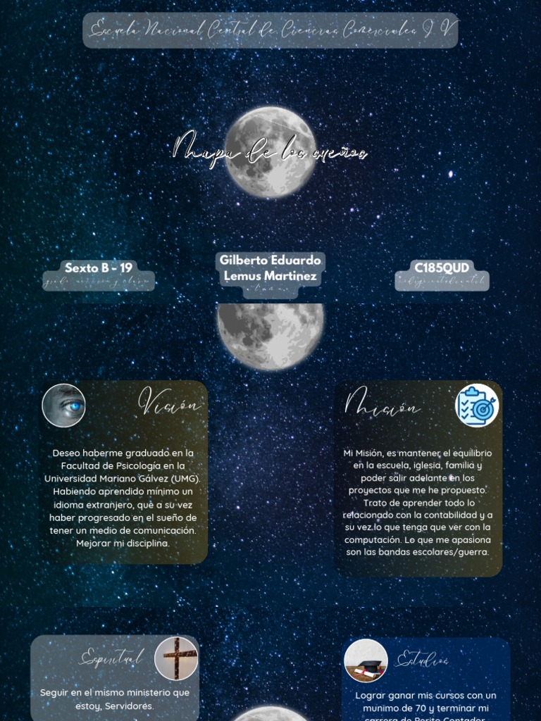 Mapa De Los Sueños Ejemplo Pdf