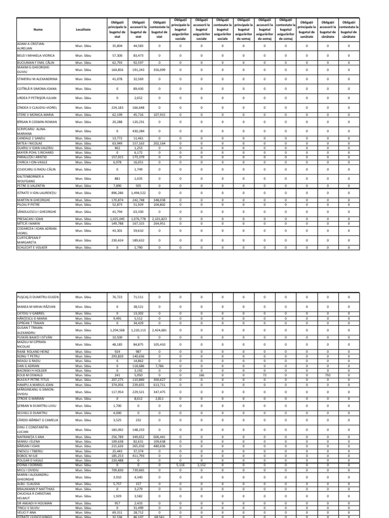 Lista Datornicilor Din Judetul Sibiu Pe Localitati | PDF