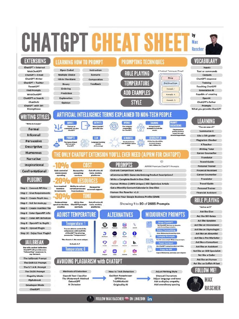 Chat GPT - Cheat Sheet | PDF
