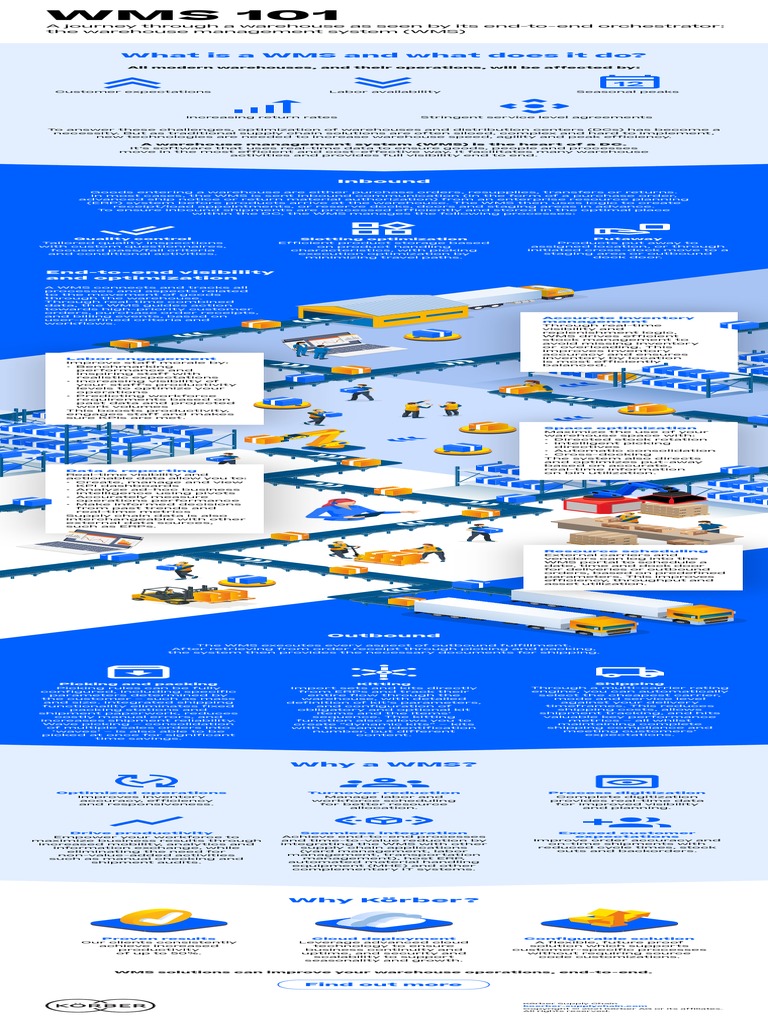 WMS 101 Infographic | Download Free PDF | Warehouse | Enterprise Resource Planning