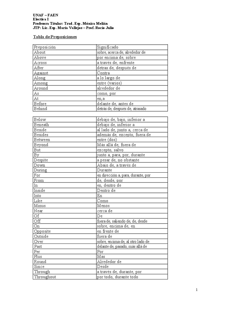 Tabla de Preposiciones y Conjunciones | PDF
