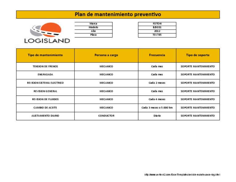 Plan de Mantenimiento | PDF