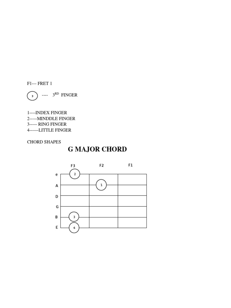 Level 1 Chord Shapes PDF | PDF