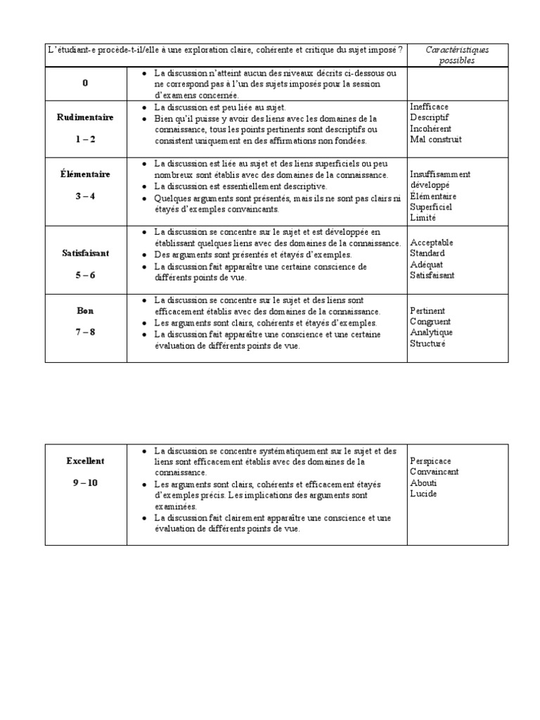 Essai - Grille de Correction | PDF