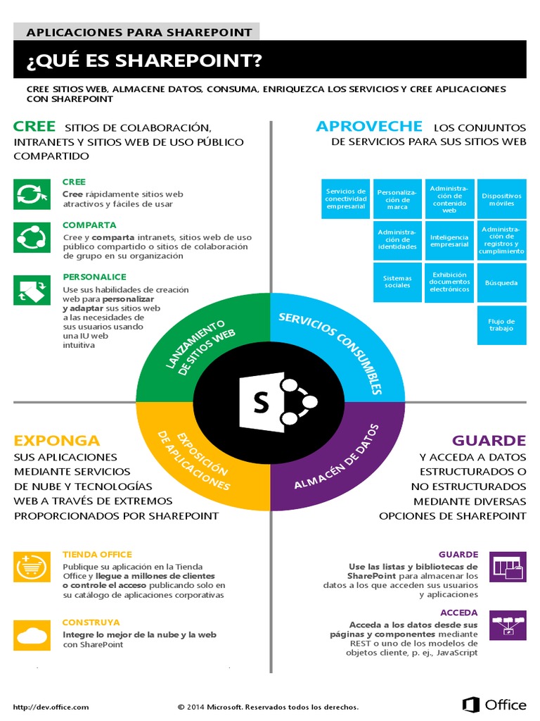 What Is SharePoint | PDF | Red mundial | Internet y web