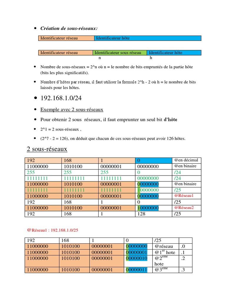 Calcul des sous-réseaux IP | PDF | OSI protocols | Réseau informatique