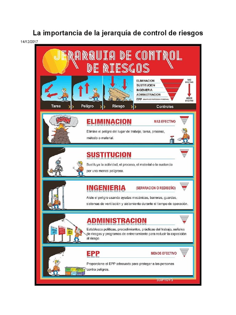 La Importancia de La Jerarquía de Control de Riesgos | PDF | Combustible diesel