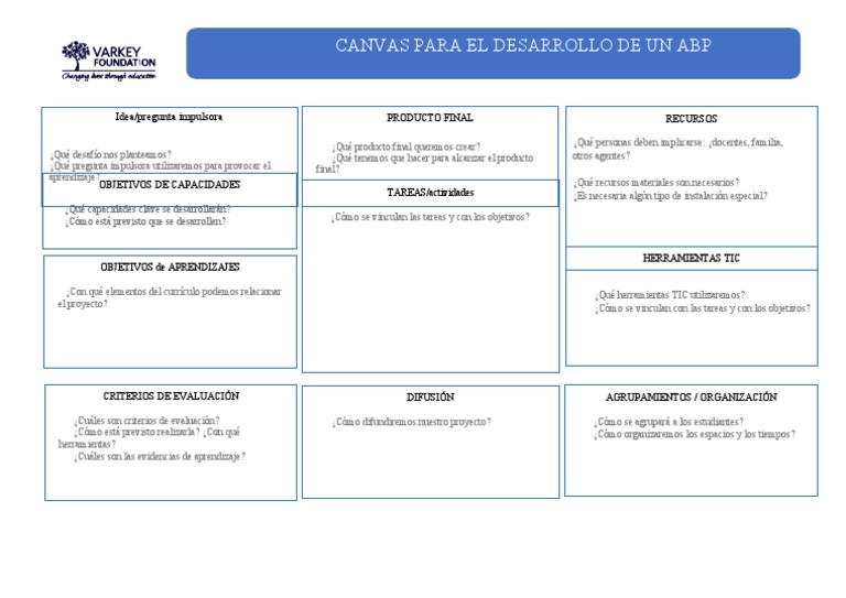 Canvas para Proyecto ABP: Guía Completa | PDF