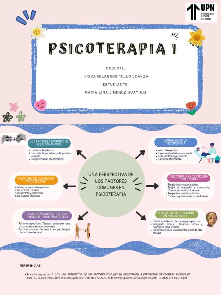 Mapa Mental - Psicoterapia I - Lina Jimenez | PDF | Psicoterapia ...