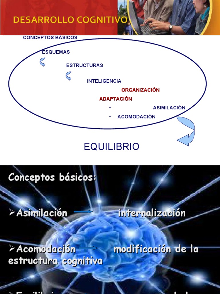 Desarrollo Cognitivo, Social, Emocional y Moral | PDF | Pensamiento ...