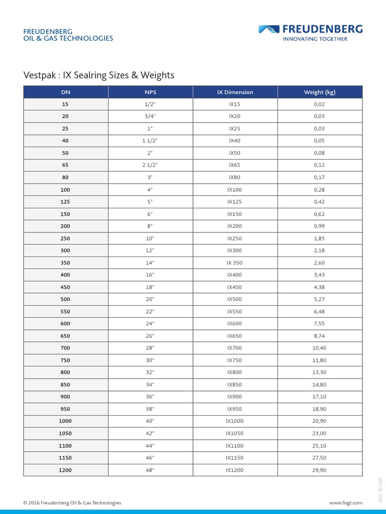 IX Seal Ring Dimensions and Weights | PDF | Mechanical Engineering ...