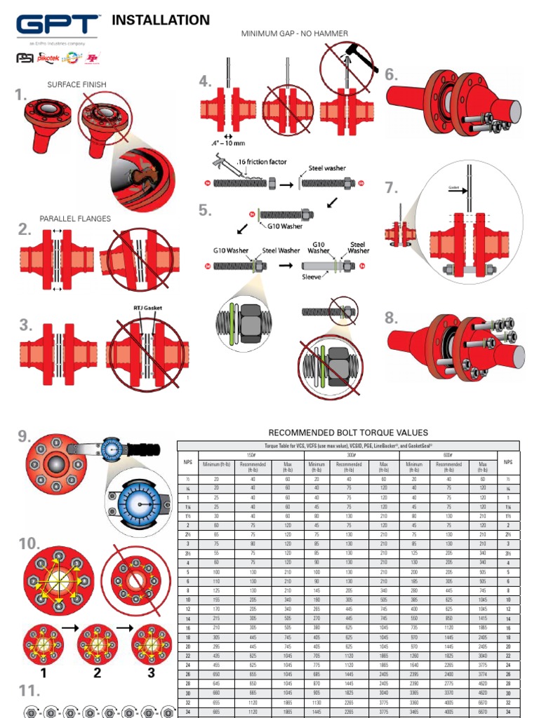 GPT Gasket Graphic Installation Guide - Lores | PDF | Mechanics ...