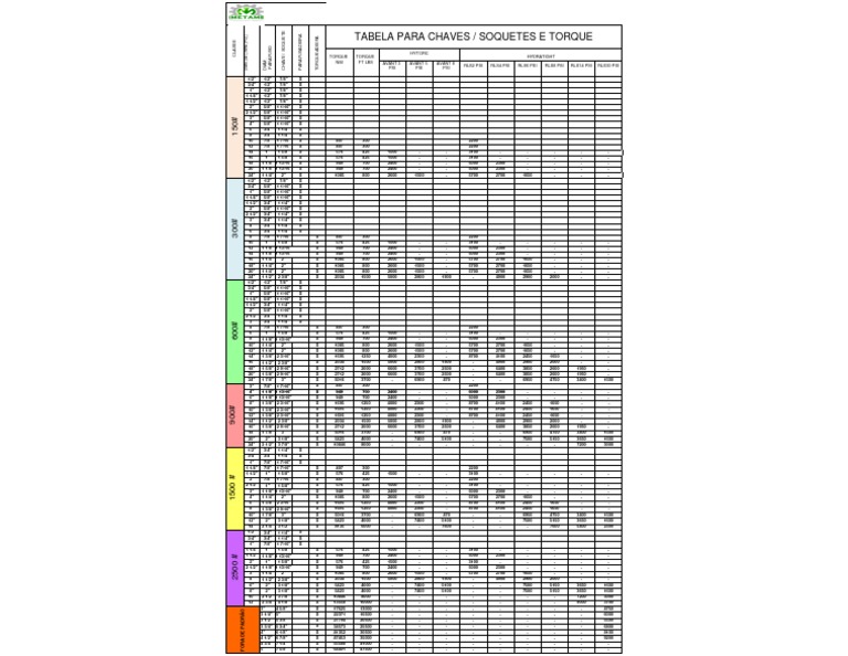 Tabela de Chaves Soquetes e Torque | PDF