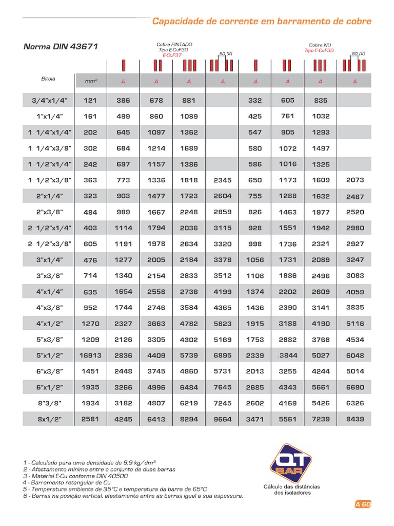DIN 43671 - Barramentos de Cobre | PDF