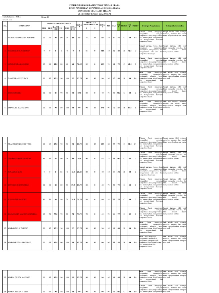 Daftar Nilai PPKN | PDF