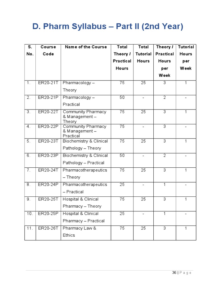 2nd Year D Pharm Syllabus | PDF | Pharmacy | Metabolism