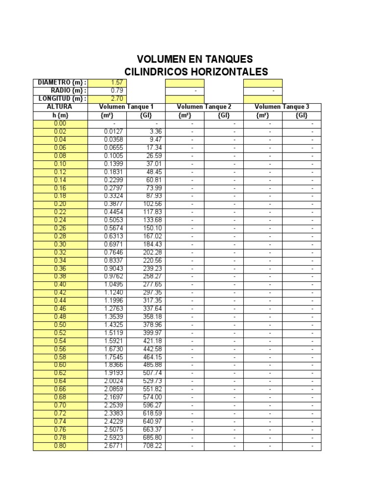 Tabla Aforo Tanque de Asfalto CIBER | PDF