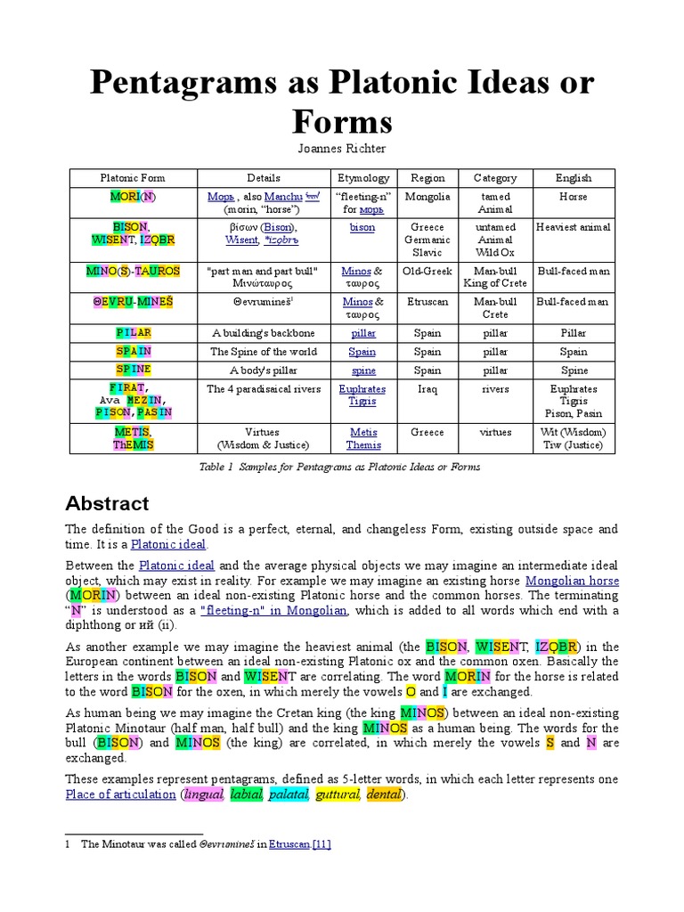 Platonic Forms: Pentagrams & Etymology | PDF | Mare | Garden Of Eden