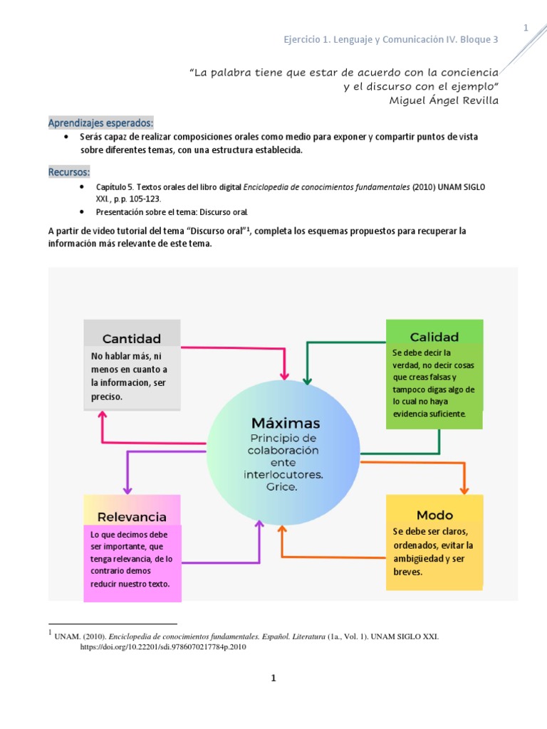 Esquemas Del Tema Discurso Oral-2 | PDF | Comunicación | Información