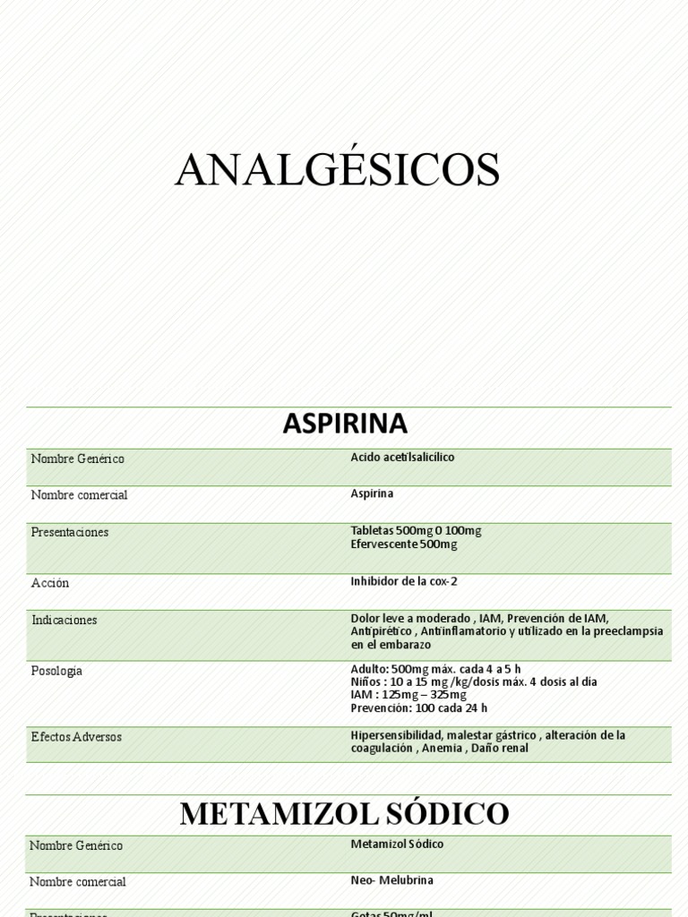 Medicament Yos | PDF | Aspirina | Asma