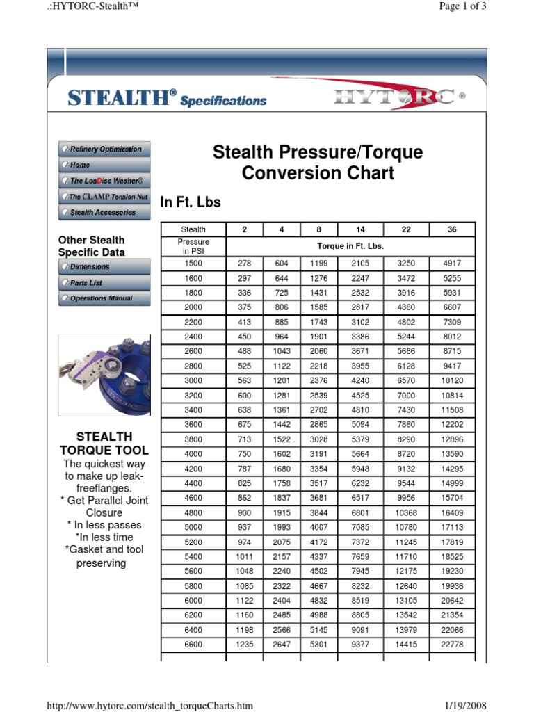 Stealth Torque Pressure Chart | PDF | Mechanical Engineering | Tools