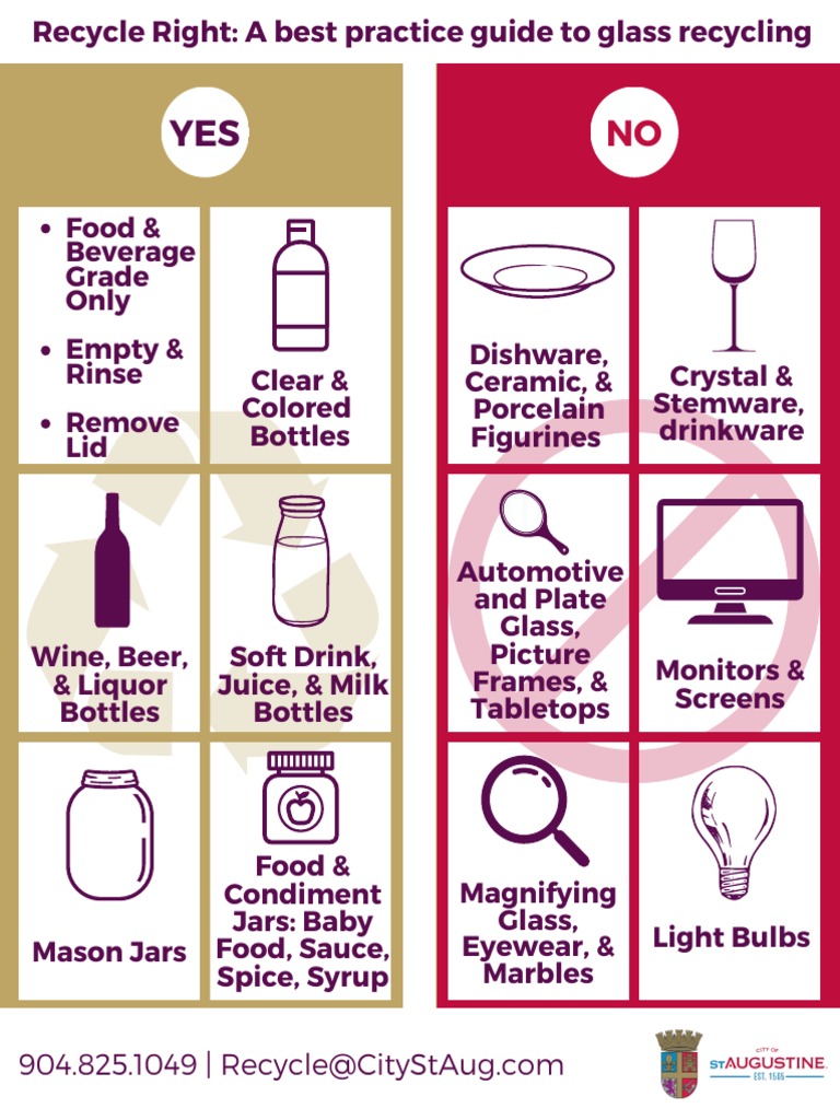 Glass Recycling Best Practices Guide | PDF