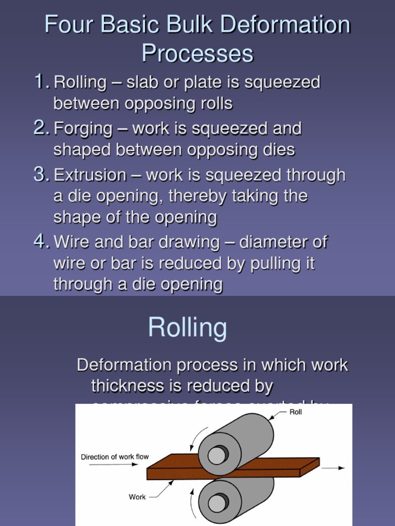 Bulk deformation process | Forging | Rolling (Metalworking)
