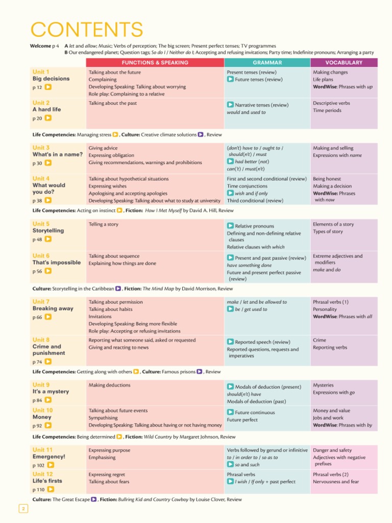 Think 2e 3 SB | PDF | Cognitive Science | Language Mechanics