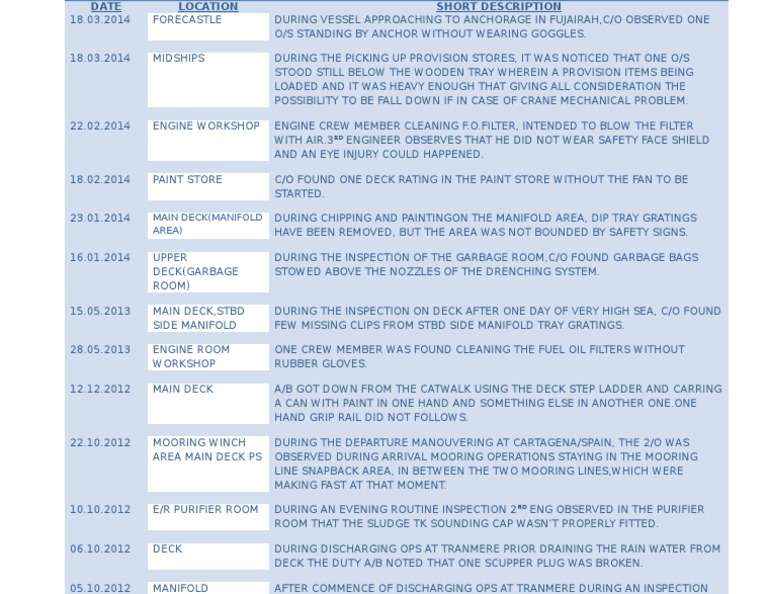 Near-Miss-on-board-Tanker-vessel | PDF | Watercraft | Water Transport