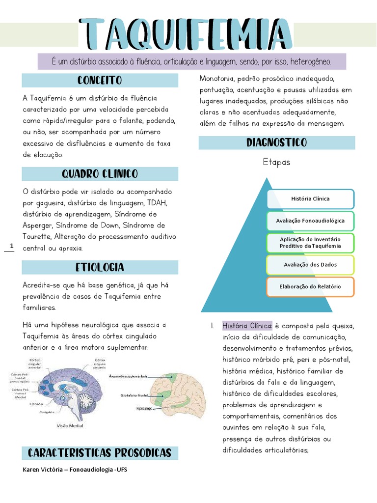 Taquifemia (resumoo) | PDF | Gaguejo | Ciência cognitiva