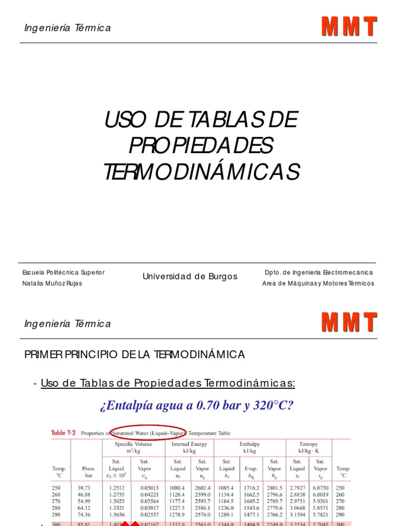 ING - TÉRMICA - Uso Tablas Props. Sustancias | PDF | Termodinámica ...