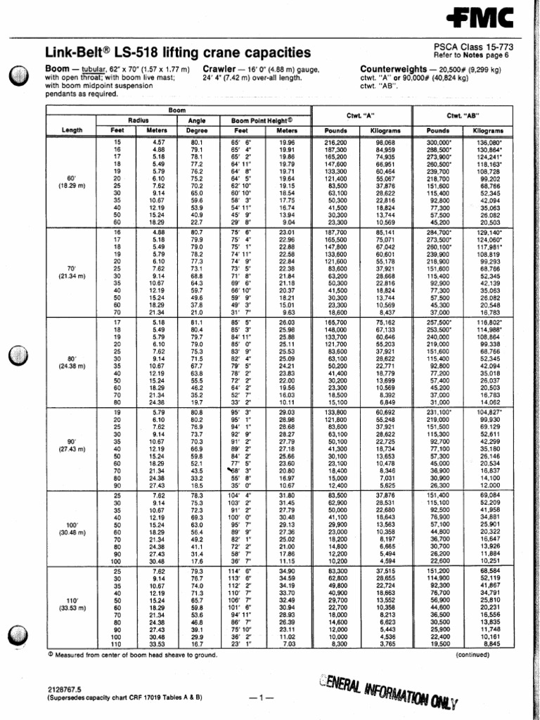 Tabla de Capacidades Grúa 518 | PDF