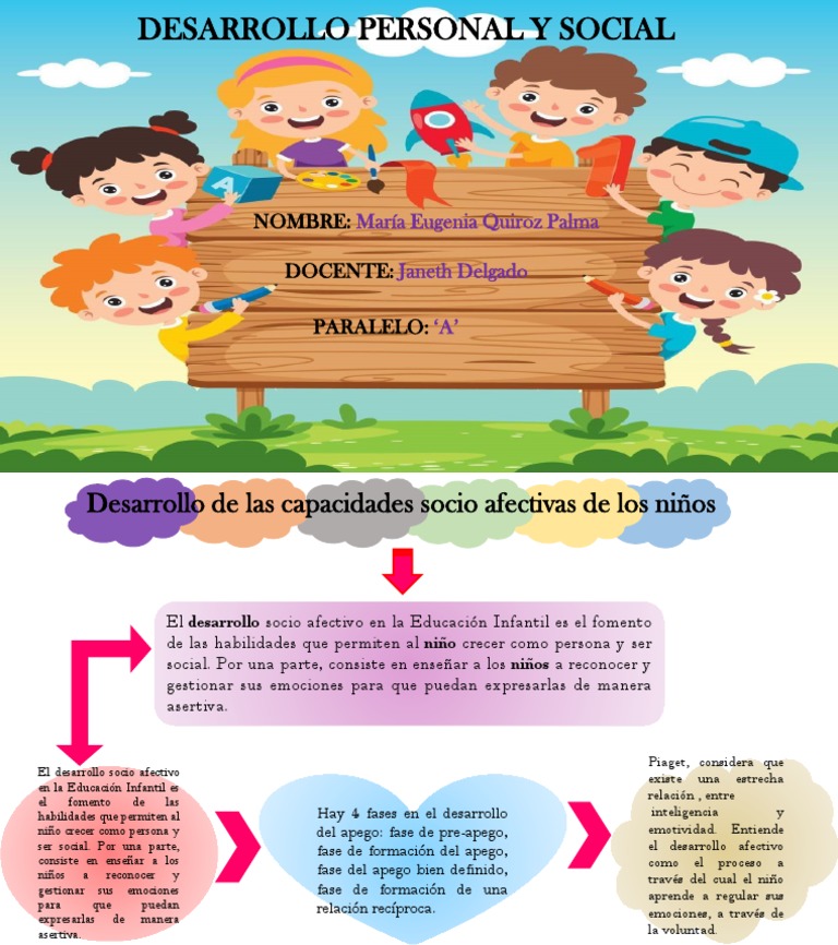 Desarrollo Personal y Social. Organizador | PDF | Crecimiento personal ...