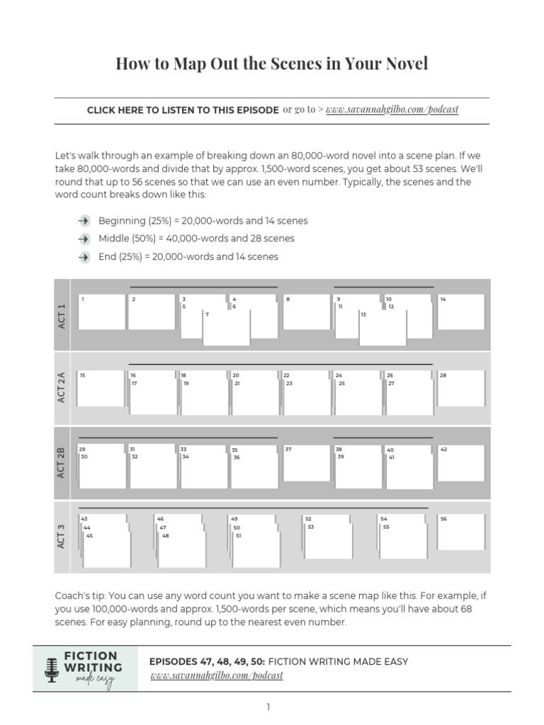 26 How To Map Out The Scenes in Your Book PDF | PDF